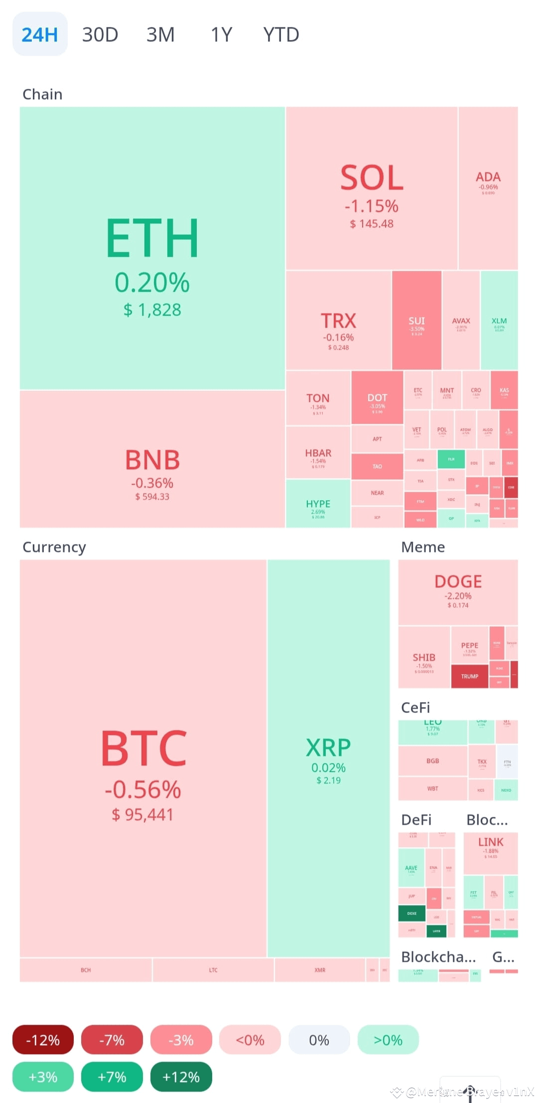 "24-Hour Crypto Market Performance Heatmap by Market Capital ...