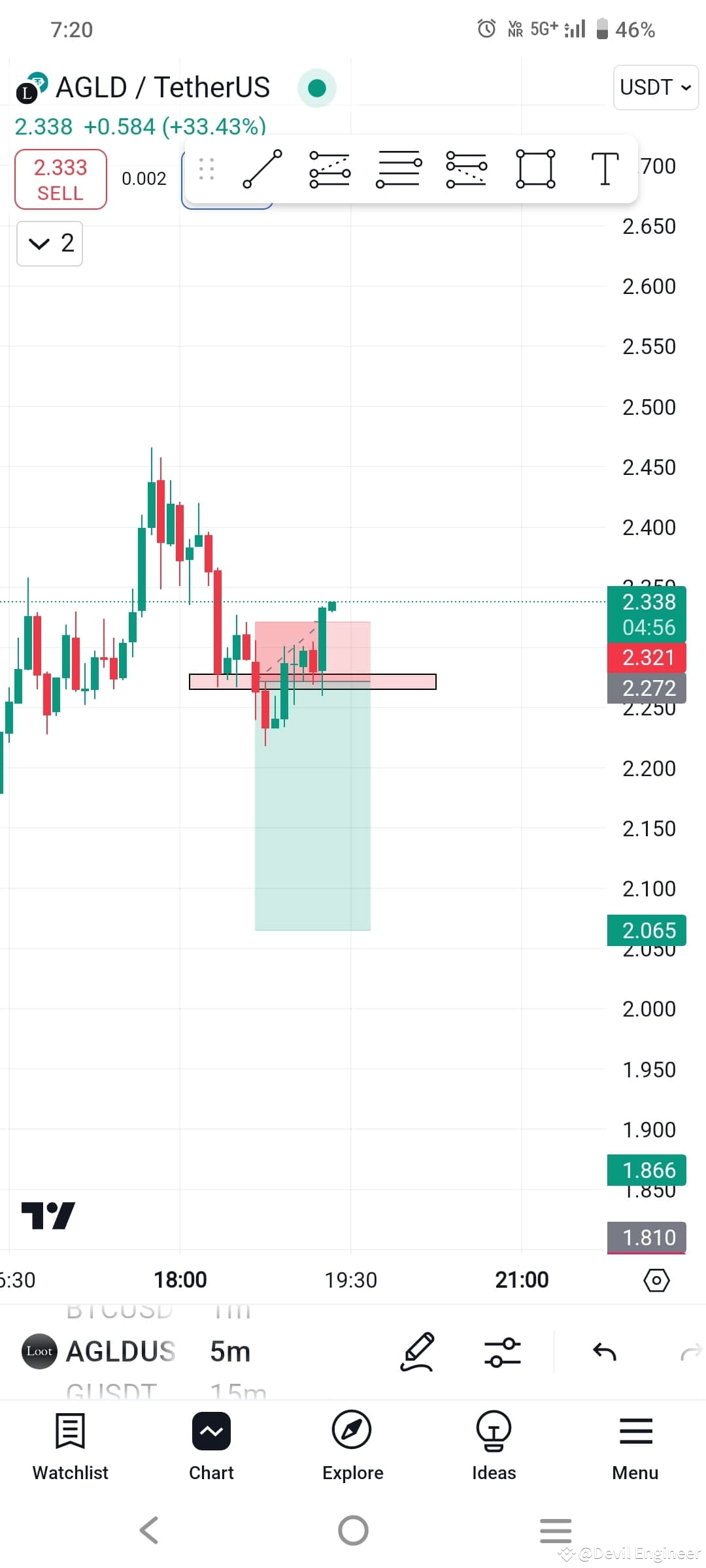 sl hit $AGLD | Devil Engineer on Binance Square