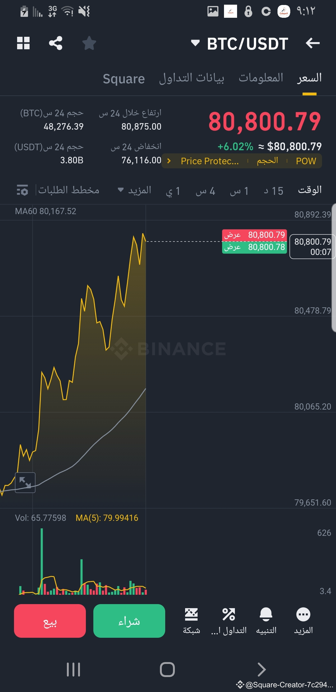 $BTC $DOGE Bitcoin records a historic peak today. Where wi | Aref somla ...