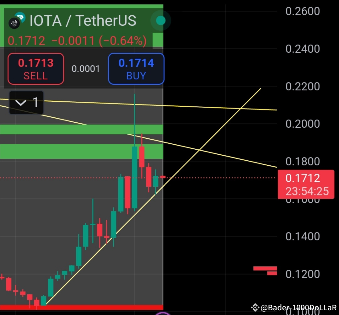 $IOTA 🟢 | Bader-1000DoLLaR on Binance Square