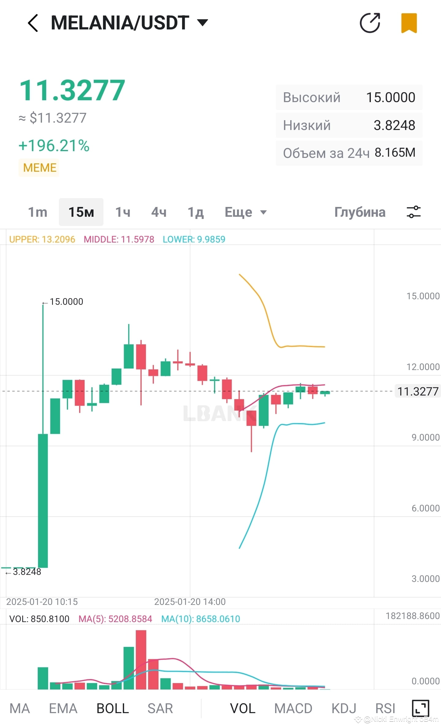 MELANIA is still more hype. | Focus_nik on Binance Square