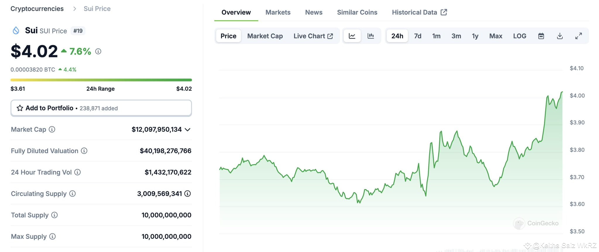 🚀 am I more bullish on $SUI? Sui is now LIVE on@Bainance! | Keitha Saiz ...