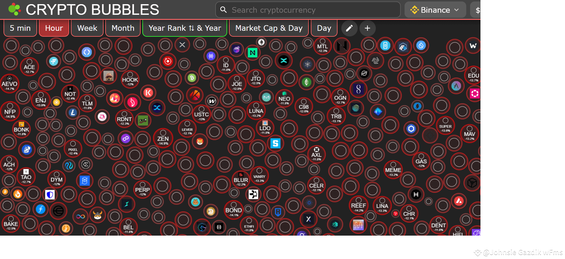 $NOT Every thing is read right now | Luchenco on Binance Square