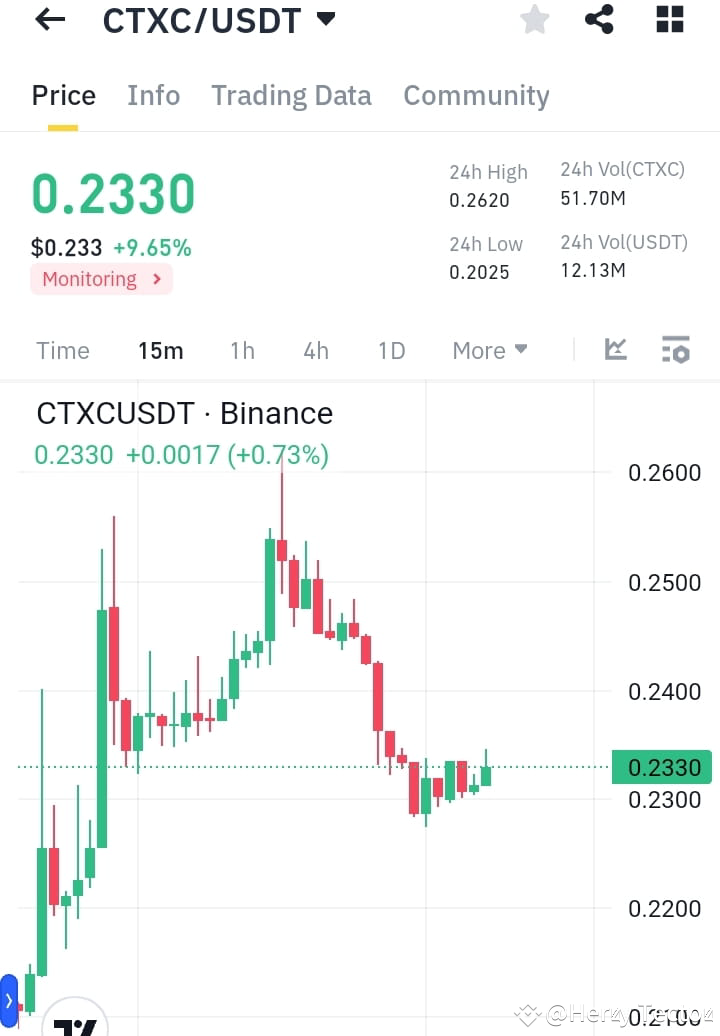 🚀 $CTXC /USDT Traders, the Opportunity is Here! 🚀 CTXC/US | Square-Creator-bd774793f on Binance ...