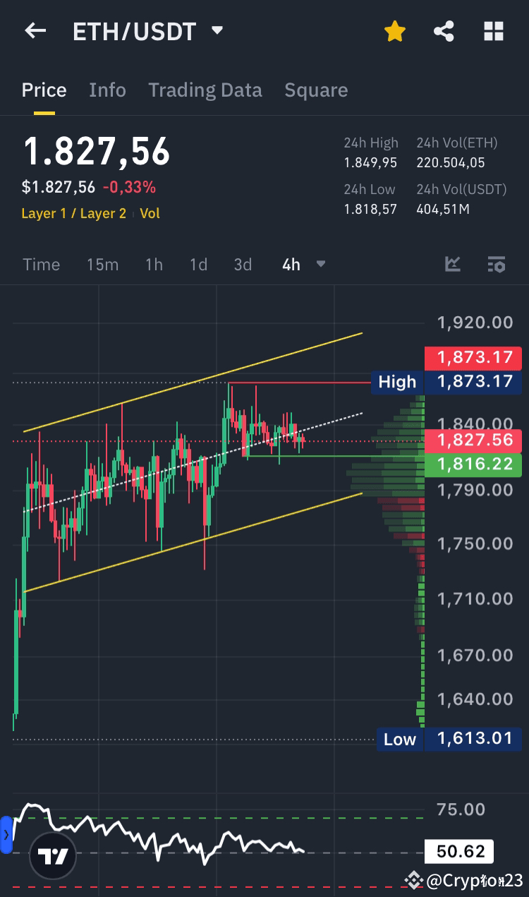 $ETH Testing Channel Boundaries: Breakout Potential & Suppo ...