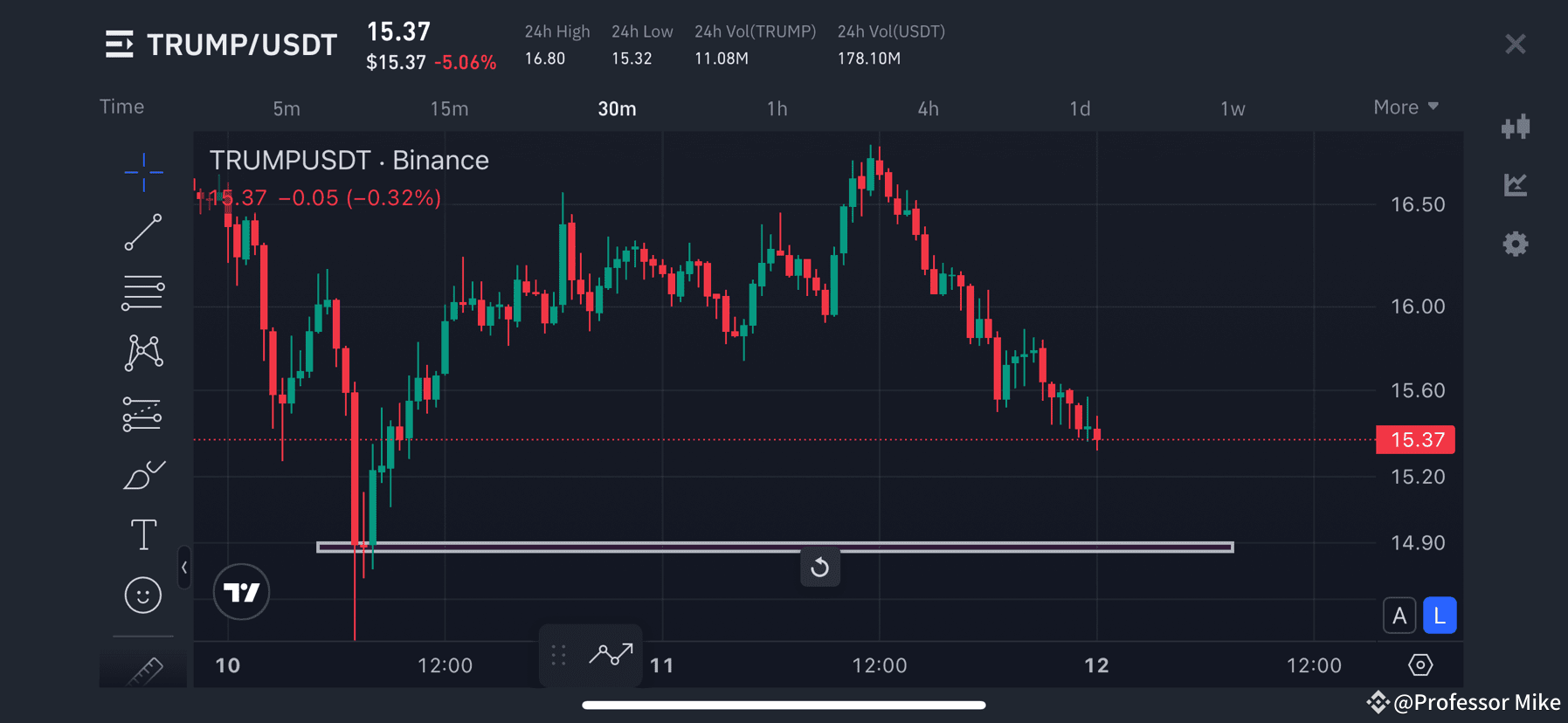 $TRUMP /USDT – Short Trade Setup! 🔥💯 TRUMP is showing inc | Professor Mike on Binance Square