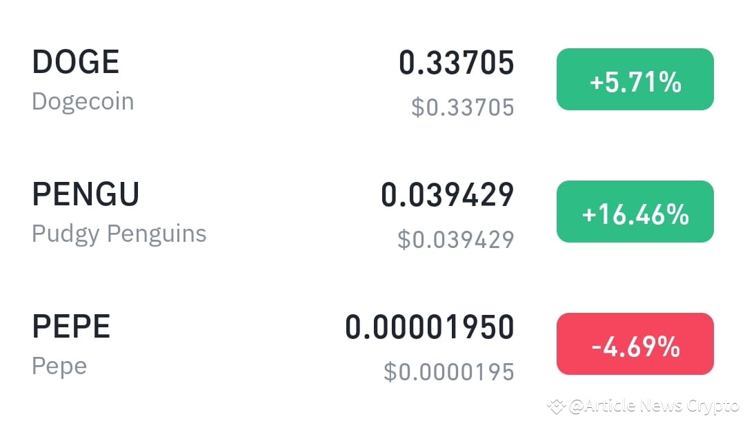$DOGE $PENGU $PEPE Crypto Market Movers: DOGE, PENGU, | Article News Crypto on Binance Square