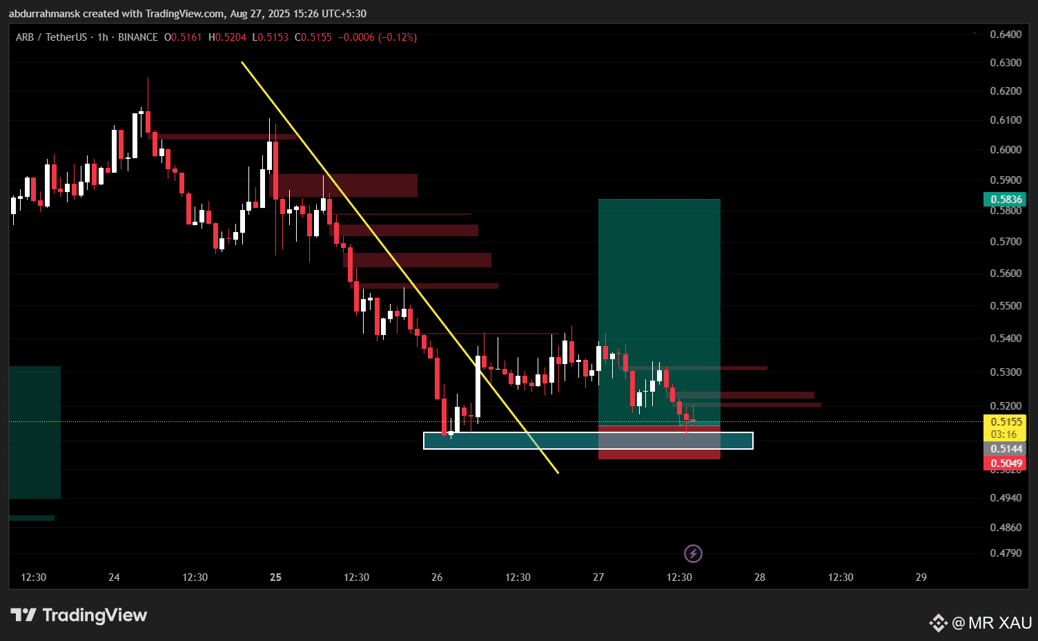 $ARB Entry-0.5 to 0.51 Sl-0.48 Tp1-0.53 Tp2-0.54 Tp3-0.5 | MR XAU on ...
