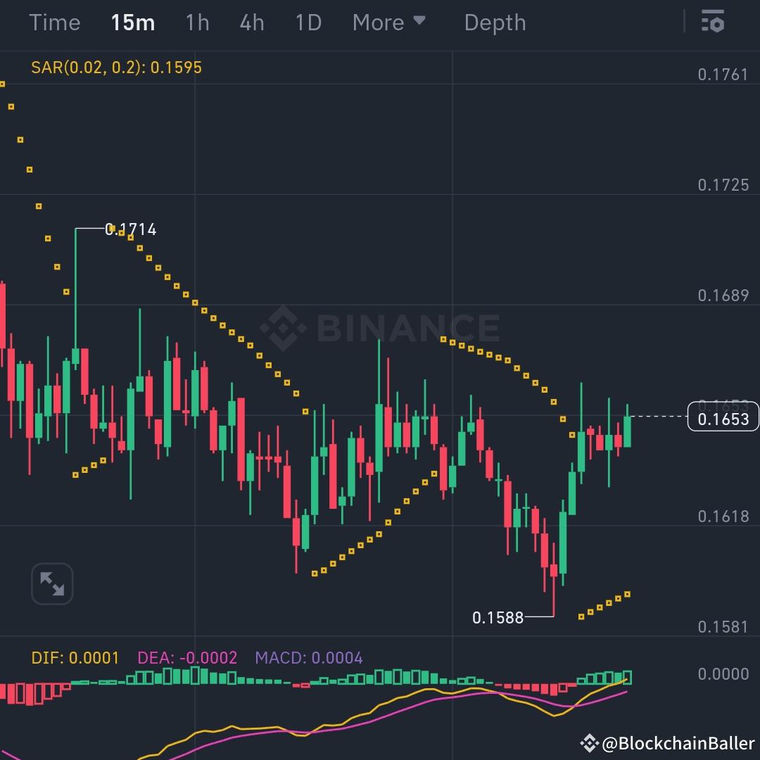 $PNUT /USDT TECHNICAL Analysis Consolidation with Breakout P | BlockchainBaller on Binance Square
