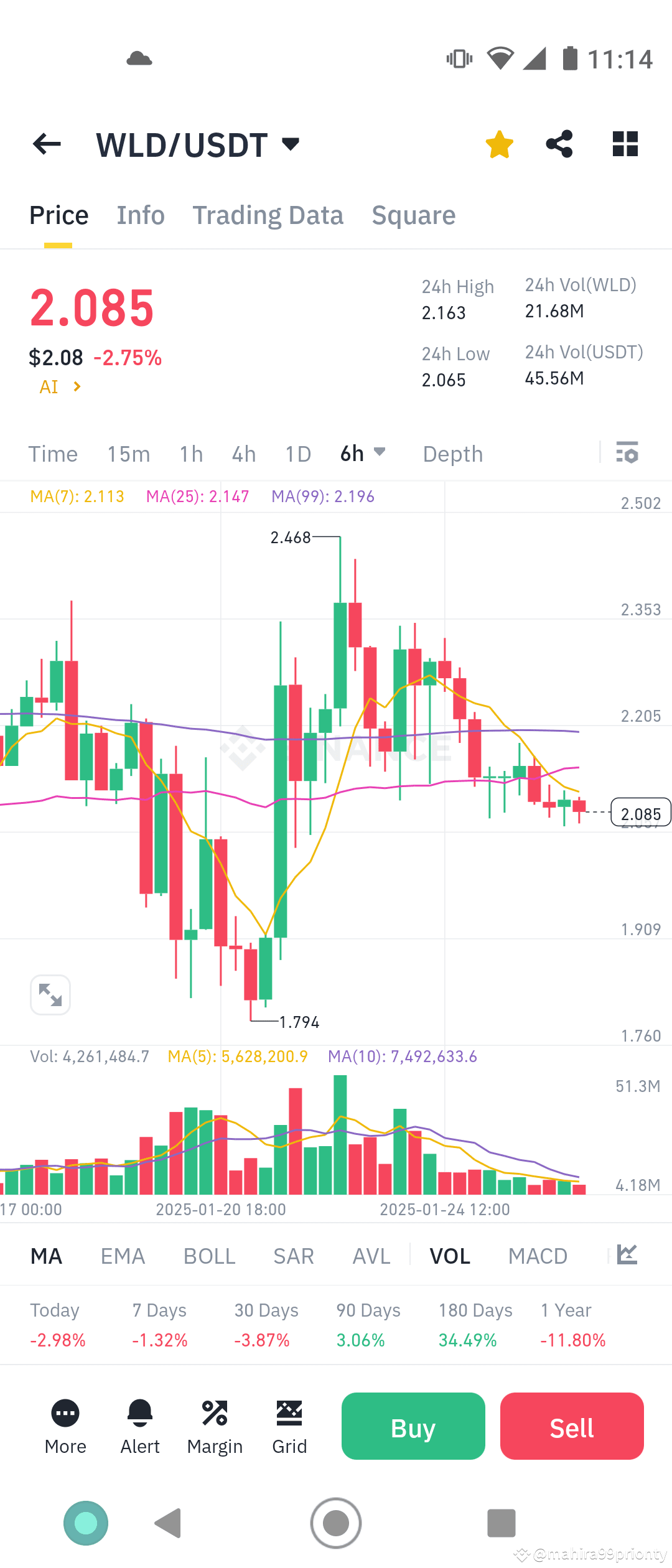 WLD coin Update: Trade Strategy For Profit | mahira99prionty on Binance ...