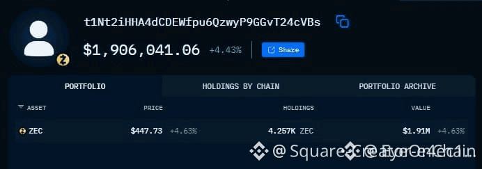 $ZEC Leaders of ZEC have begun to move, remember this, do | Afroto 7 on ...