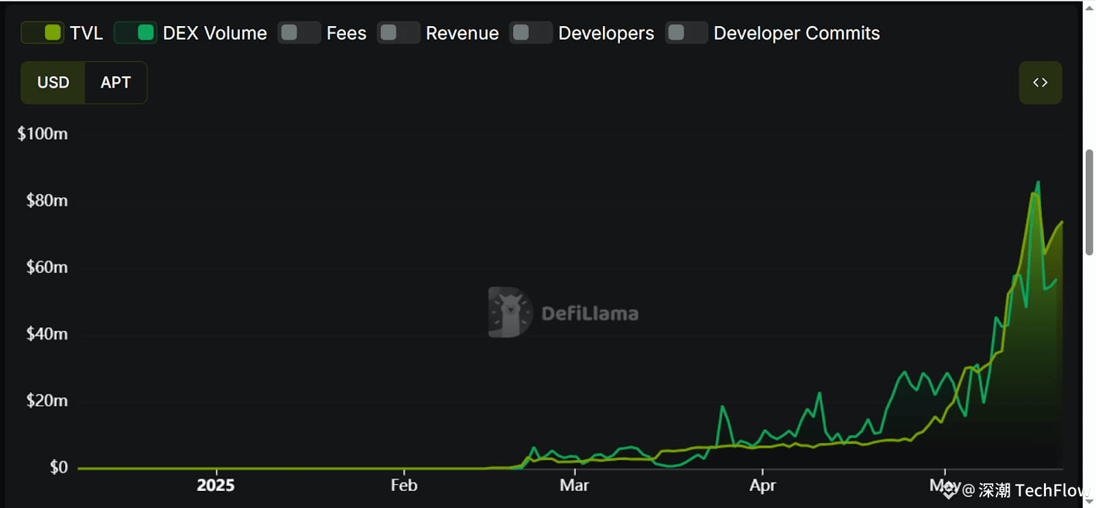 Exclusive Interview with Hyperion CTO Mingxi: The Rise of the Liquidity Engine on Aptos | 深潮 ...