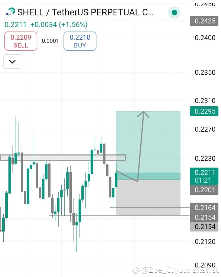 $SHELL /USDT Bull run alert 🔥 💯 BULLISH BREAKOUT ANTICIPA | Zoe_Crypto analyst on Binance Square