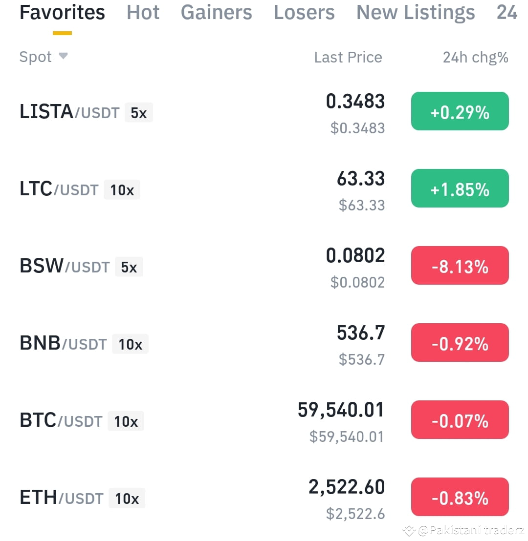 $LISTA and $LTC has been growing i advise you to buy and ho | Pakistani ...