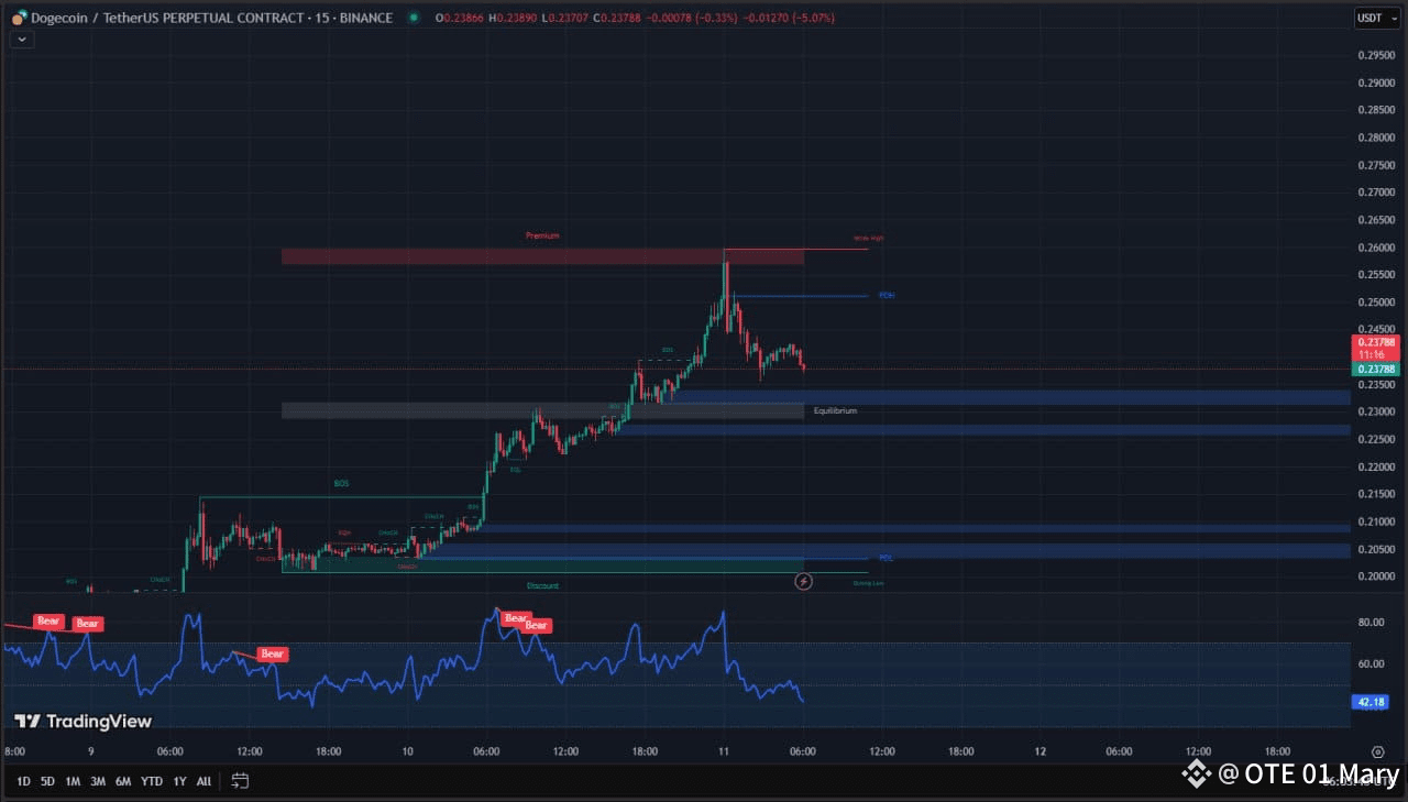 🟩 📉 Short-Term Correction in Progress 🚨 Signal Type: | OTE 01 Mary on ...