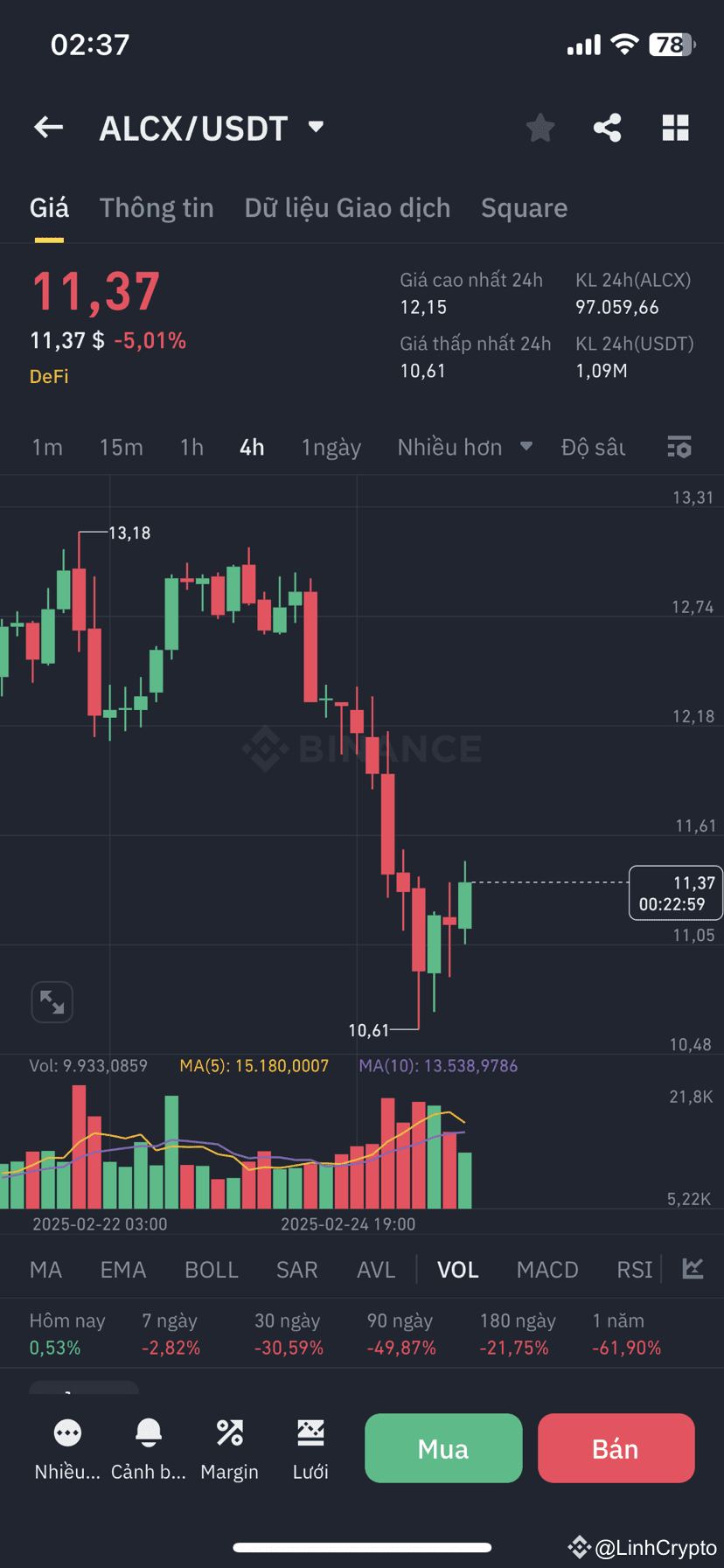 Alchemix v3 là phiên bản nâng cấp mới của giao thức Alchemix | LinhCrypto trên Binance Square