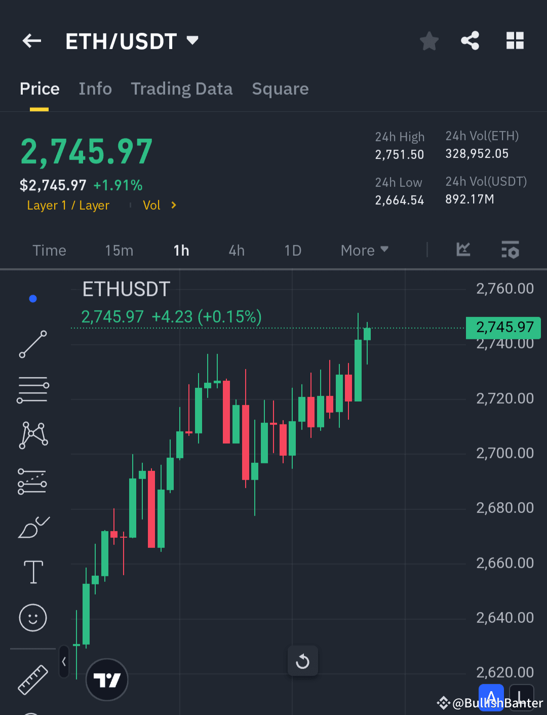 🚨🔥 $ETH /USDT – Momentum Heating Up🔥🚨 Ethereum ($ETH) i | BullishBanter on Binance Square