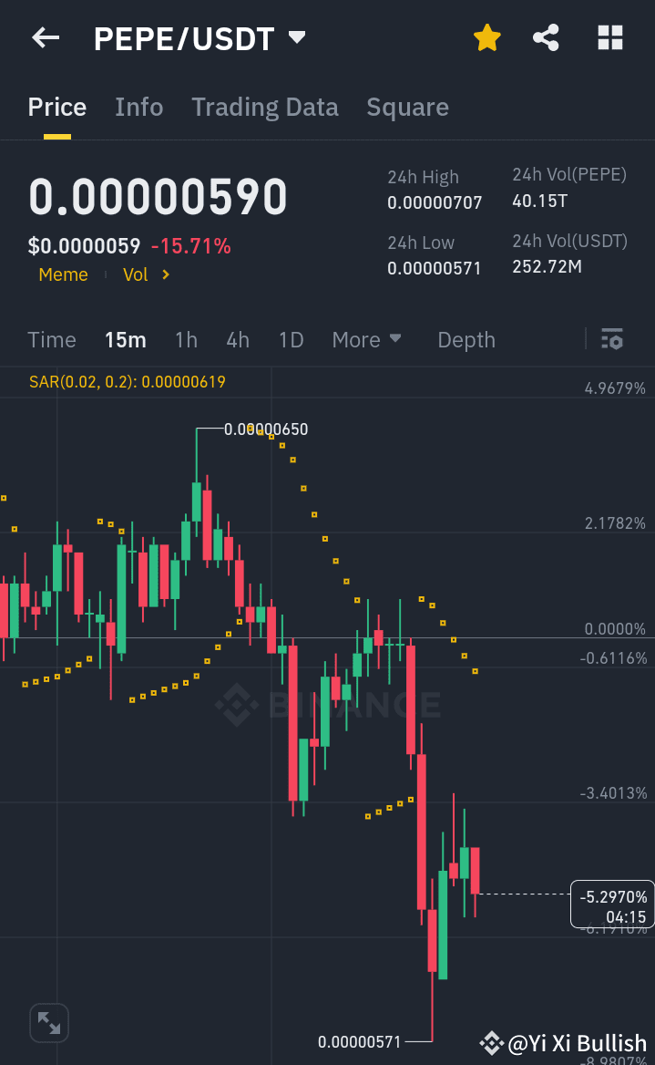 $PEPE /USDT – Meme Coin Slump: Is $PEPE on the Brink of a Re | Yi Xi Bullish on Binance Square