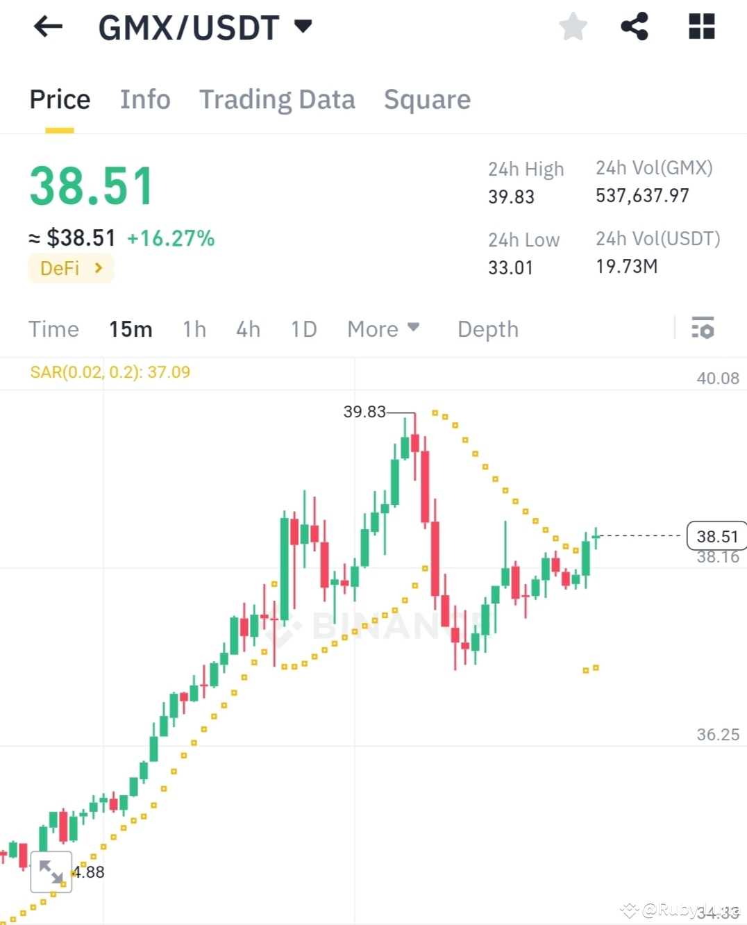 GMX/USDT Technical Analysis & Trade Signal Current Price: $ | Ruby Luna on Binance Square