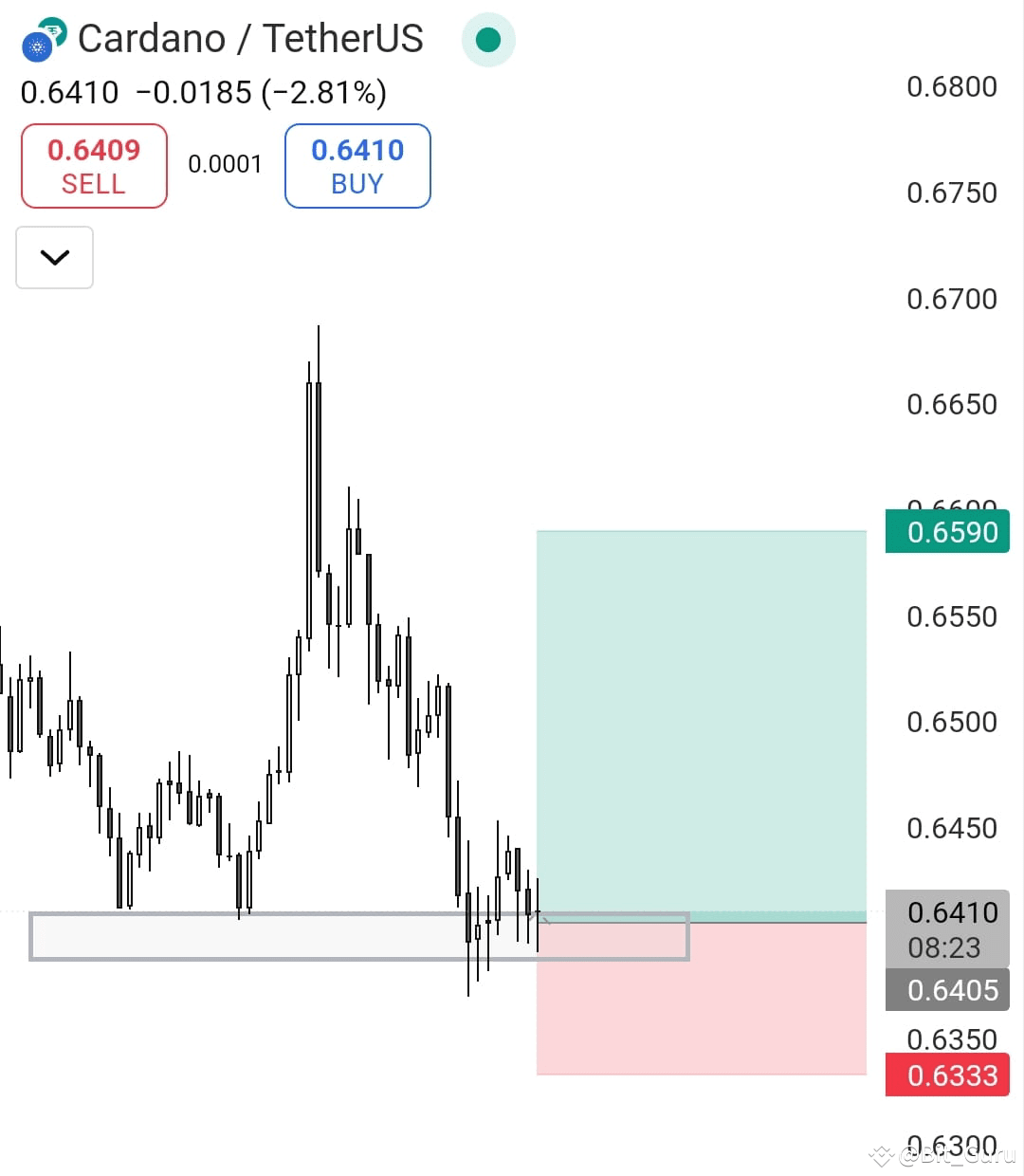$ADA – Bounce Play Activated from Strong Demand Zone! 🚀🟢 | Bit_Guru on ...