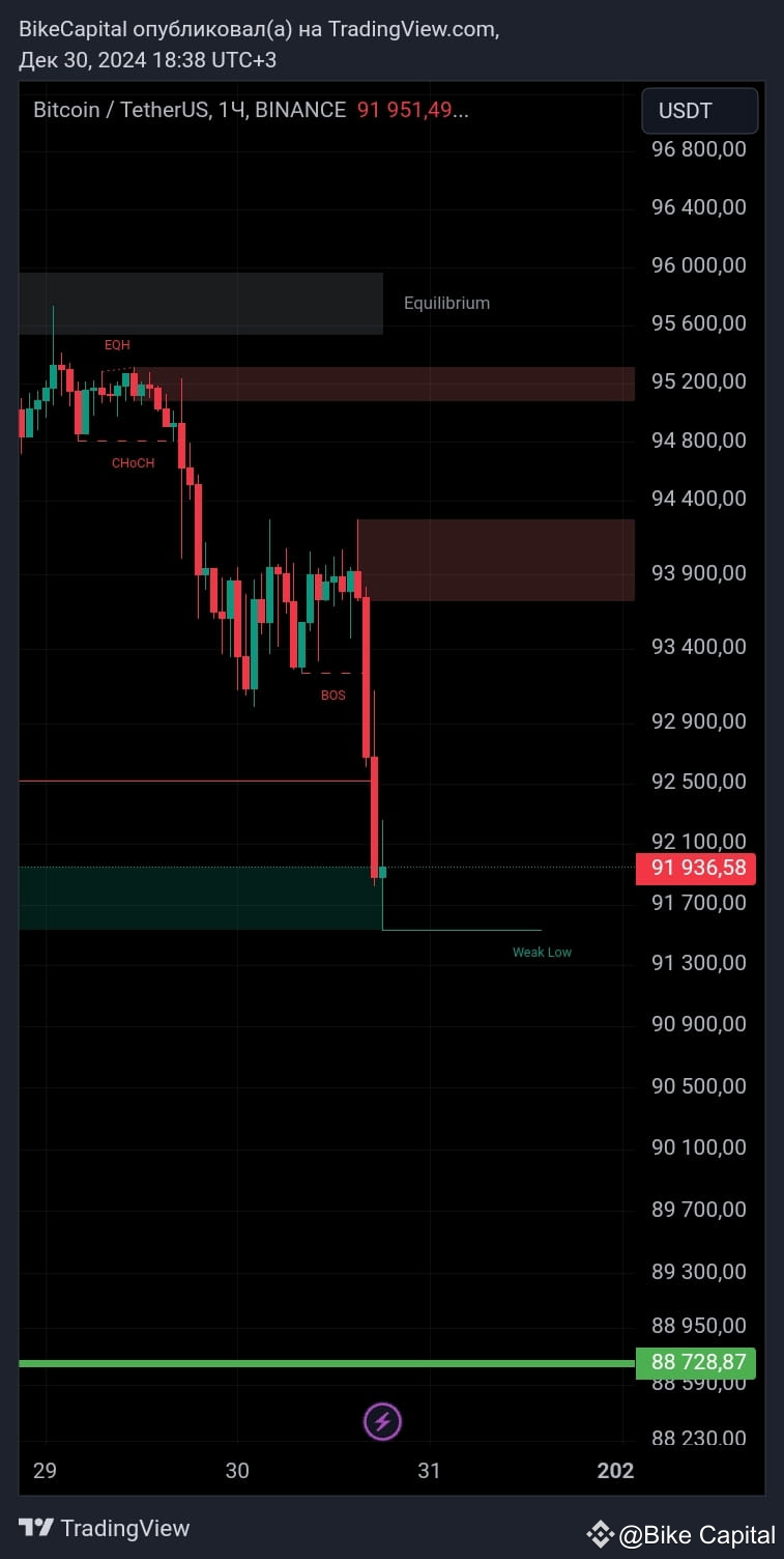 $BTC If we do not hold the support at 92, we could go to 8 | Bike Capital on Binance Square