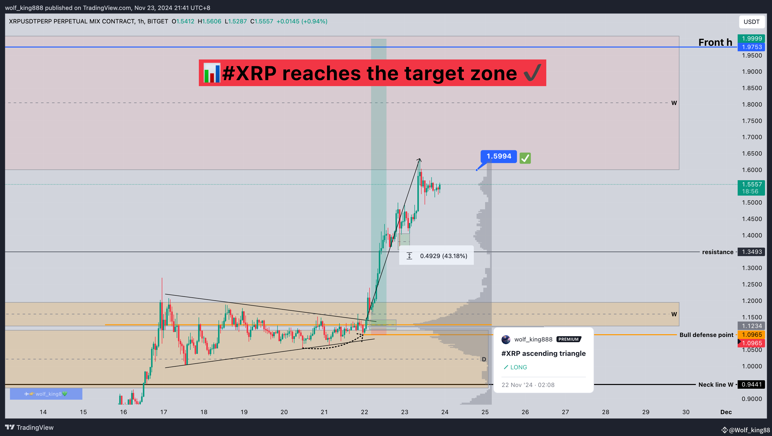 📊#XRP reaches the target zone ️ 🧠From a structural poin | Wolf_king88 ...