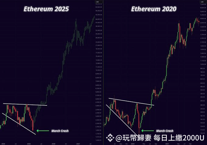 This year everyone thinks Ethereum will drop below 1500 and | 玩幣歸妻 每日上繳2000U on Binance Square