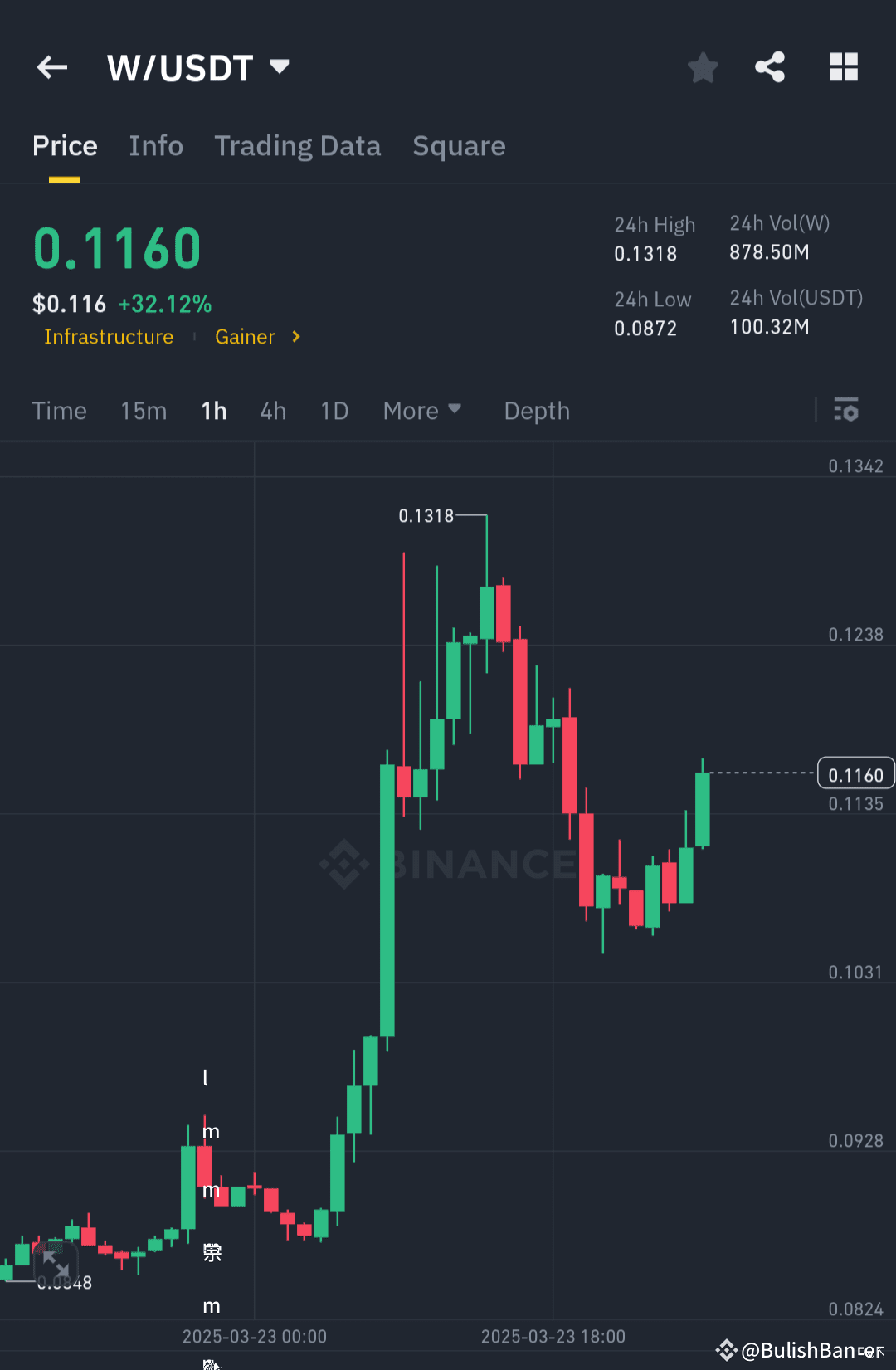 $W /USDT – Bullish Momentum Back in Action After a healthy | BullishBanter on Binance Square