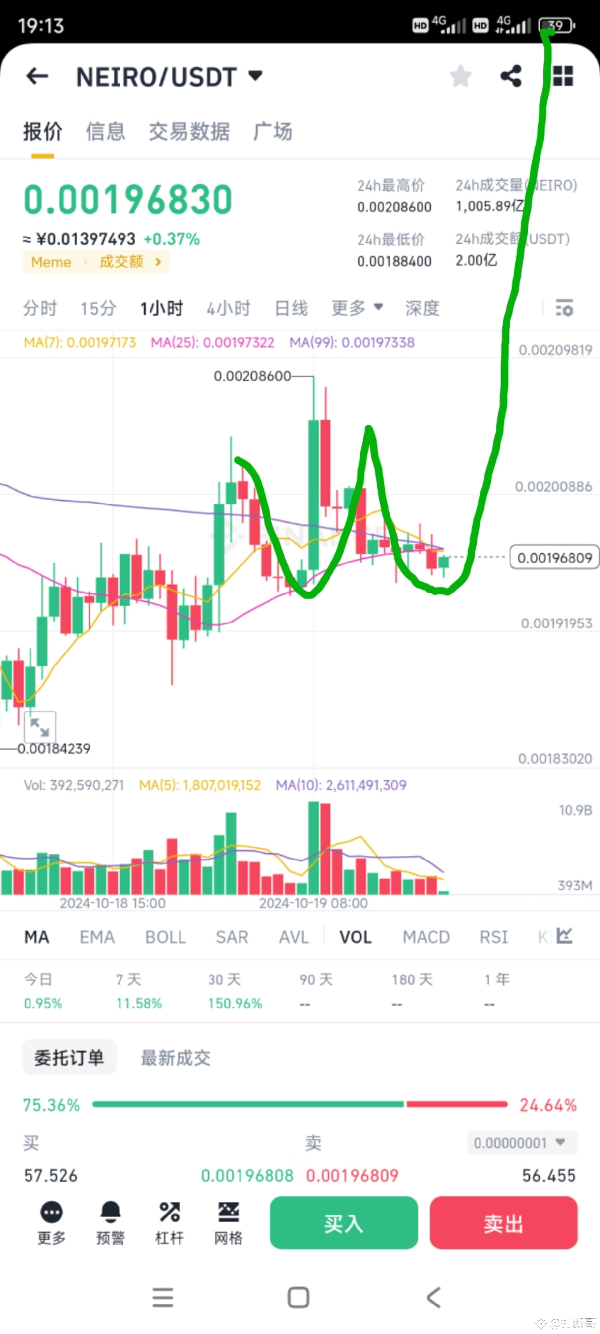 $NEIRO There will be a time to ride the wind and waves, | 拓拔野 on ...
