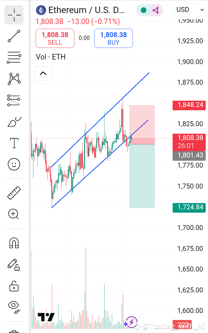 $ETH Short Setup TP and SL in chart🙌🏻 Follow me for more | Trading_with ...