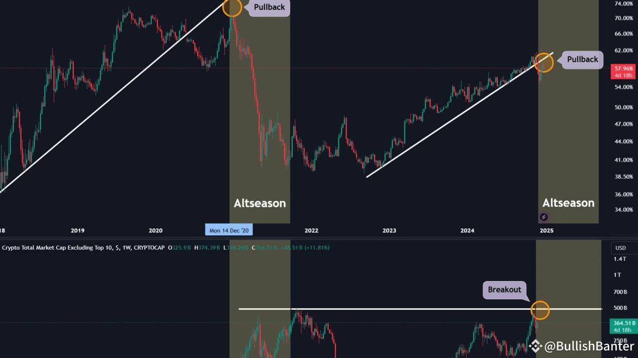 Altcoins: The Re-Accumulation Phase Before a Massive Rally ...