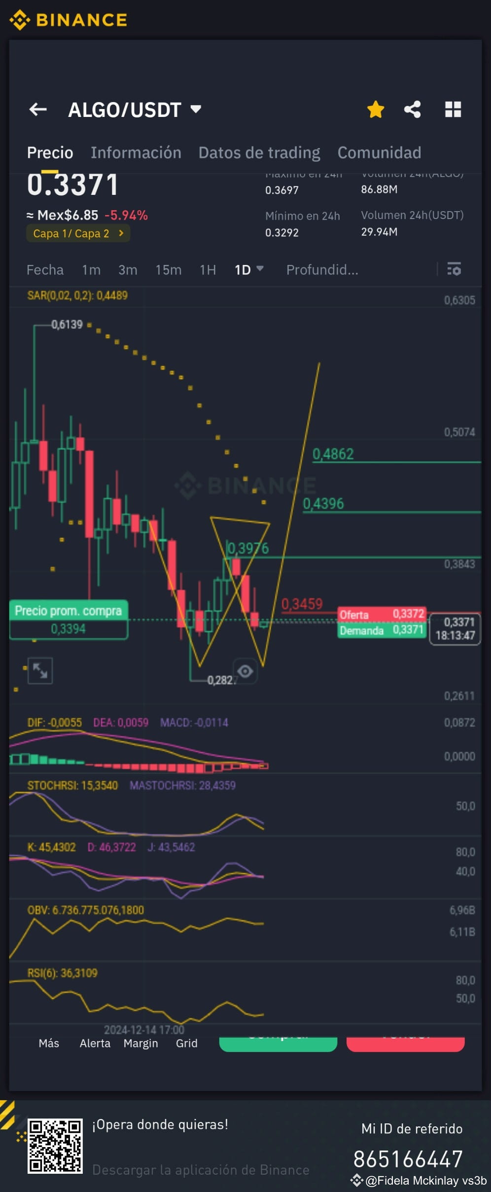 $ALGO #ALGO buy now, it's about to rise don't miss out and t | Fidela ...