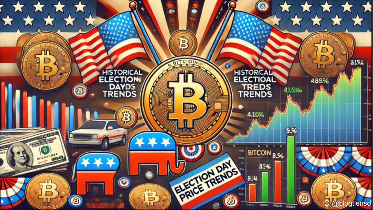 The Impact of the U.S. Elections on Bitcoin | blogtienso on Binance Square