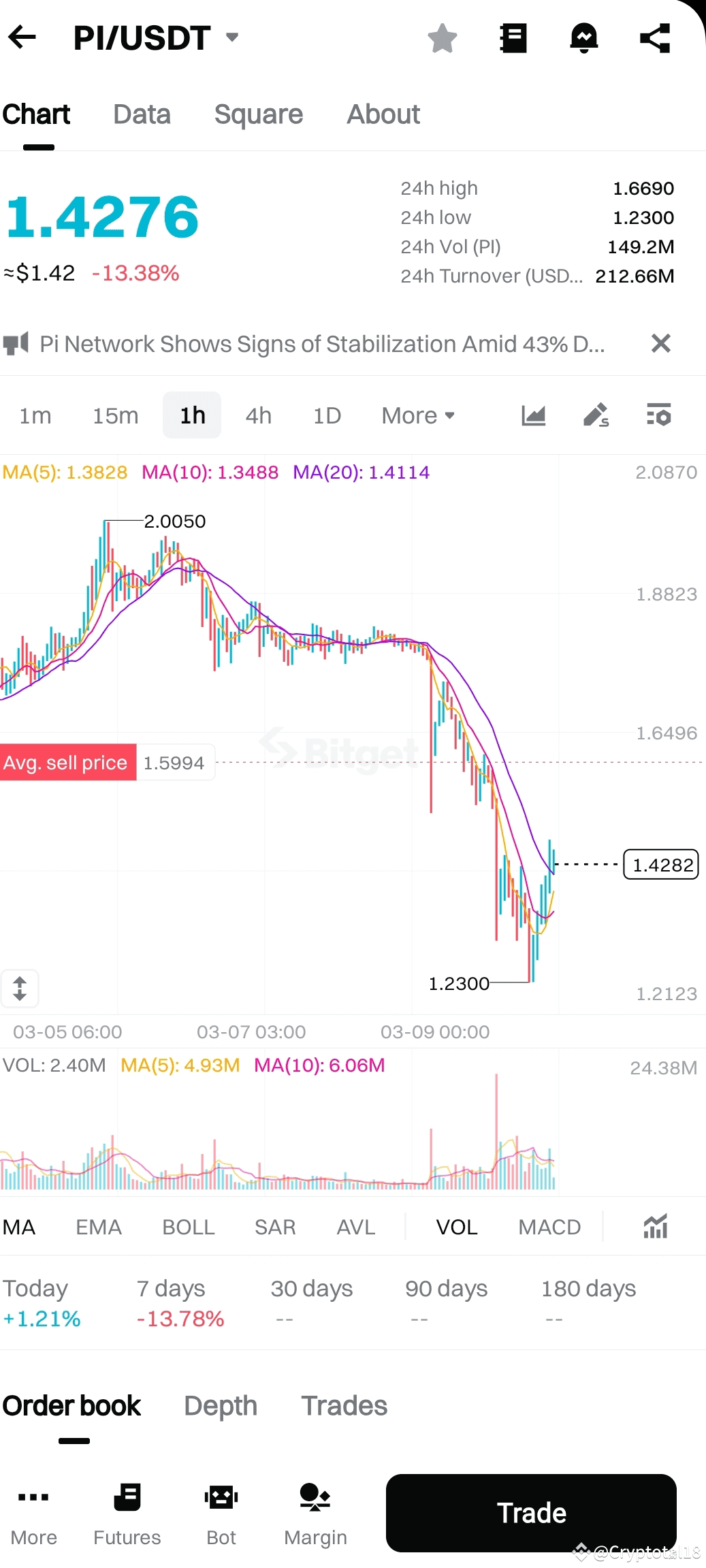 🚀 Exciting Pi Network Update: Big Gains Ahead!🚀 Dear Pi | Cryptotal18 ...