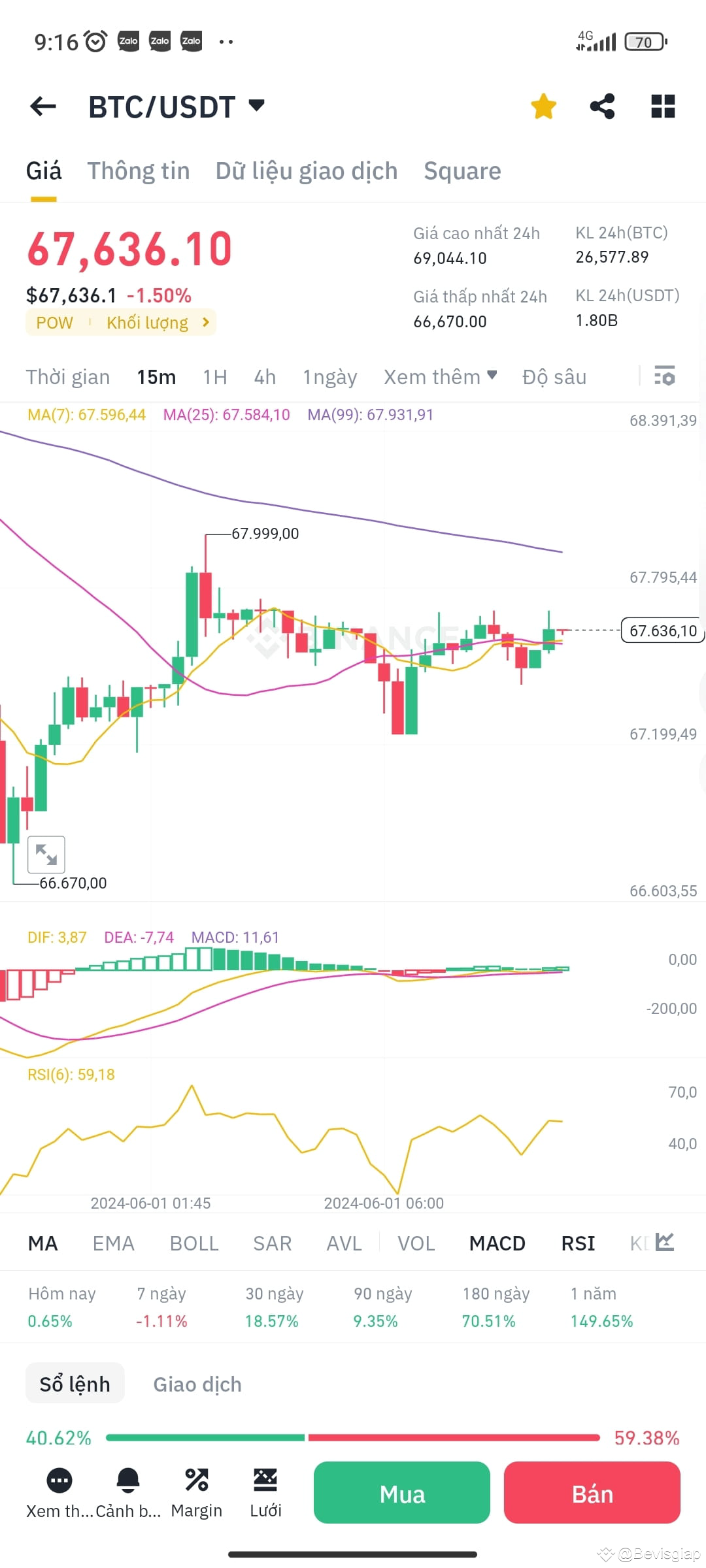 Below is a short analysis of the BTC/USDT trading chart to | Bevisgiap ...