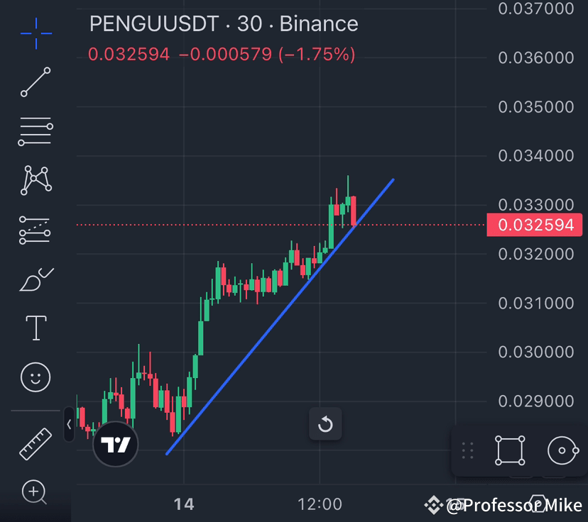$PENGU /USDT: Ready for a Bullish Move?🔥💯 📈 Market holdi | Professor Mike on Binance Square