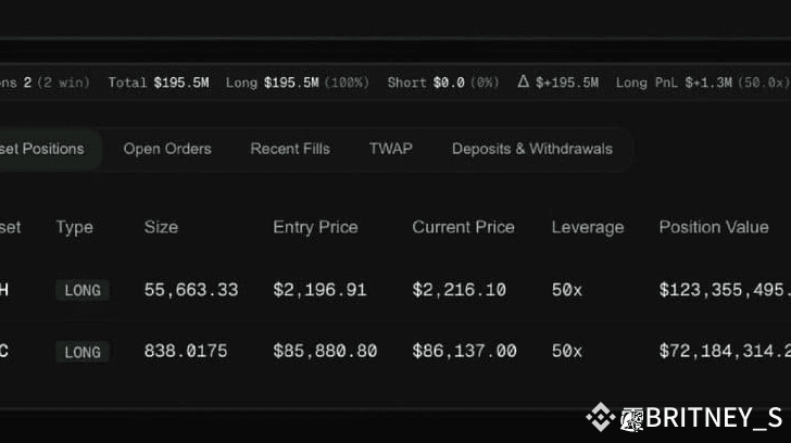 🚨 *Big Leverage Bet on Ethereum & BTC: Was It Insider Trading?* 🚨 ...