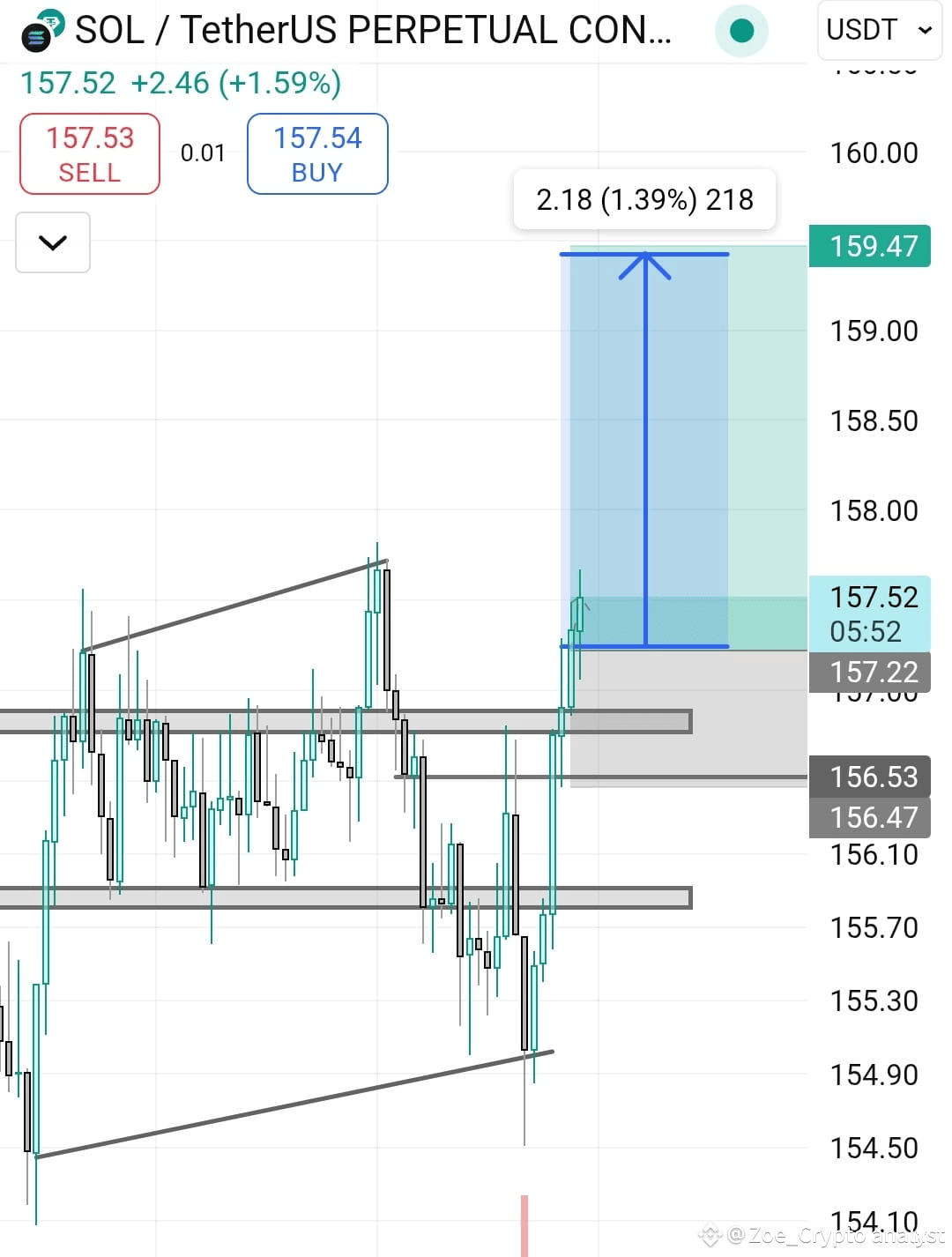 $SOL /USDT Bull run alert 💯🔥 LONG TRADE SIGNAL – STRONG B | Zoe_Crypto analyst on Binance Square