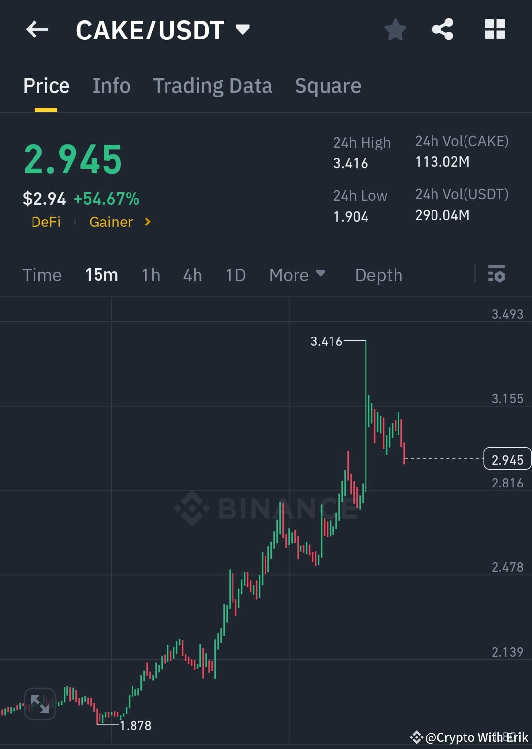 $CAKE /USDT – Major Rally, What's Next? PancakeSwap (CAKE) | Crypto ...