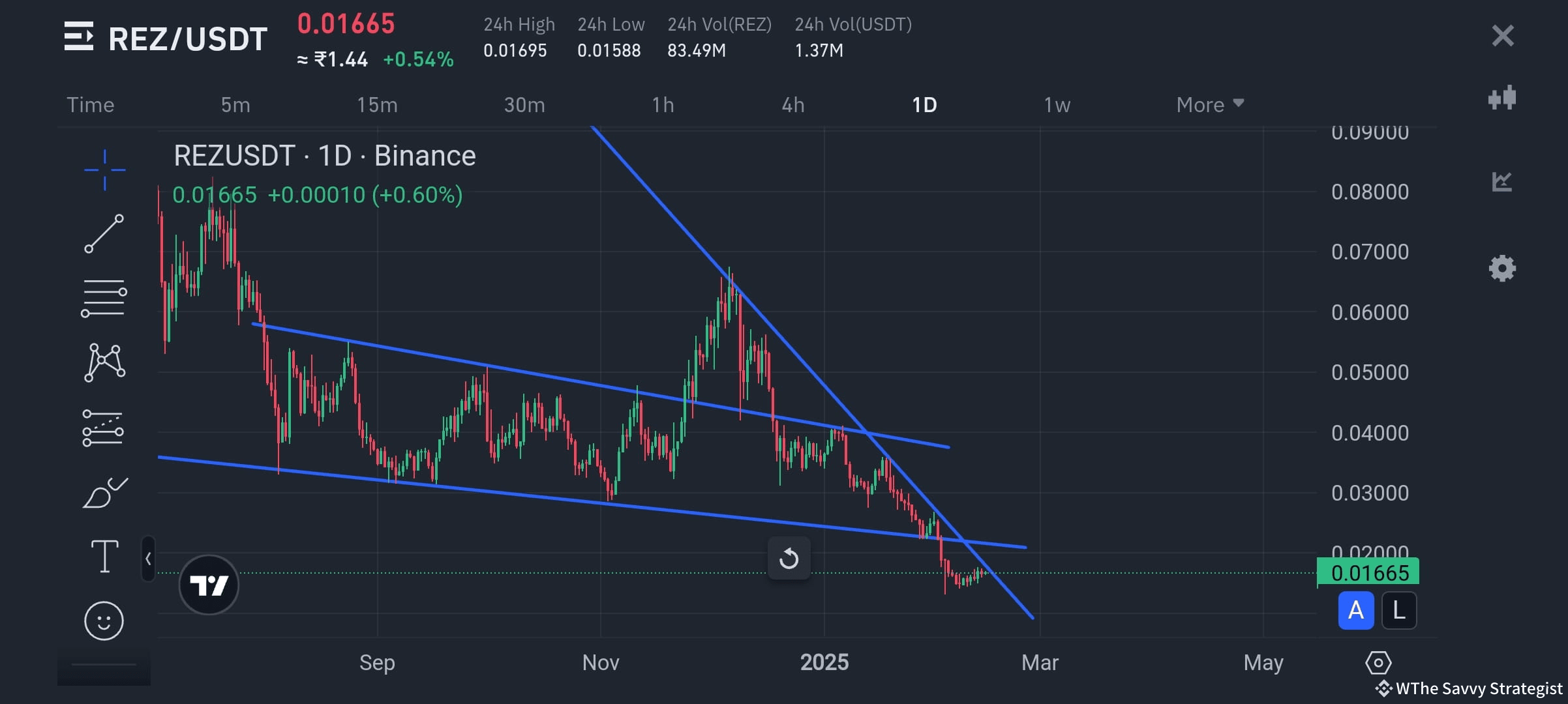 $$REZ is approaching a breakout from the downtrend line on t | The ...