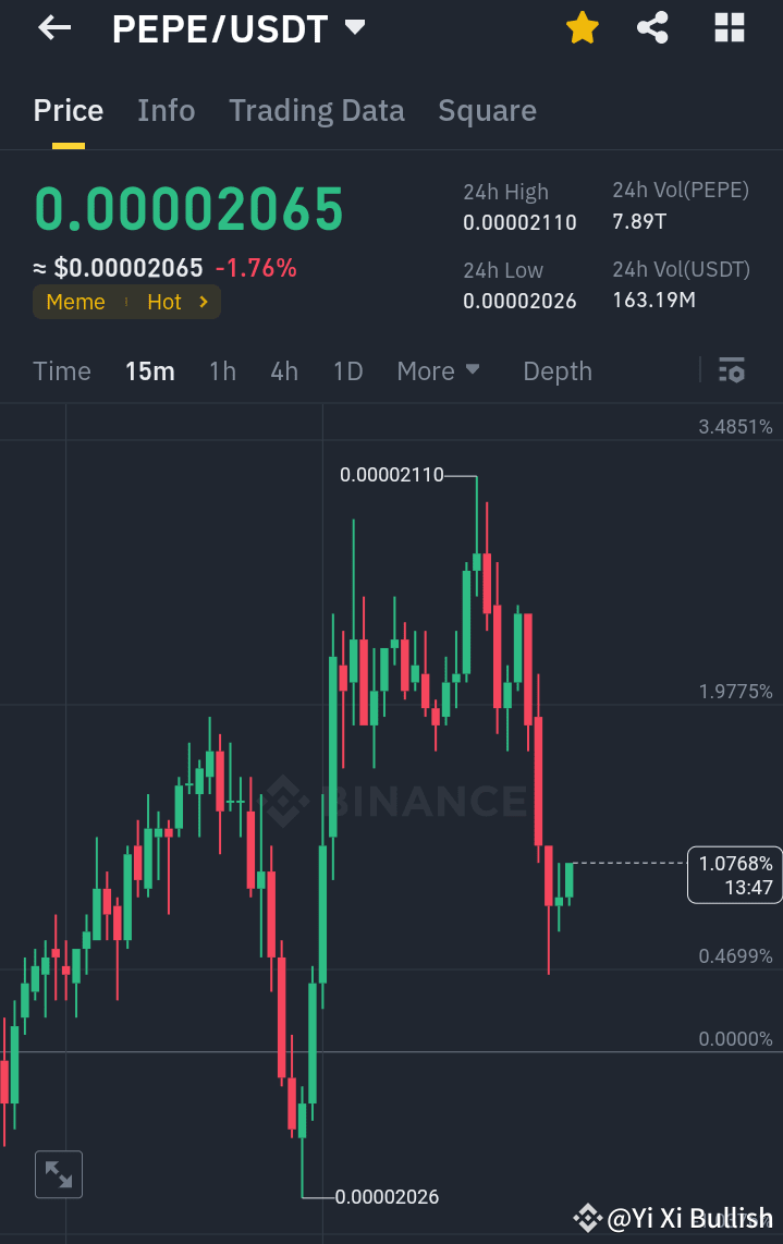 $PEPE /USDT Technical Analysis: Bullish Breakout or Support | Yi Xi Bullish on Binance Square