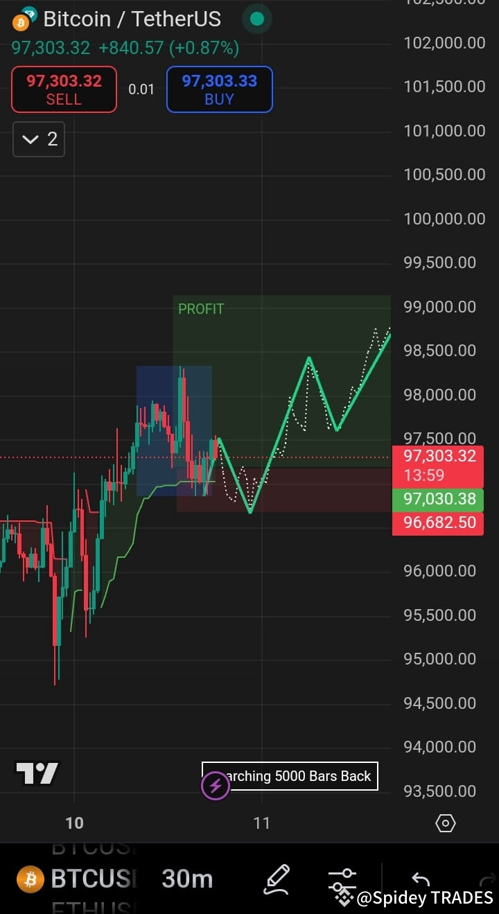 $BTC Price Forecast For Next 24 hours! Trading Signal🚦 for | Crypto ...