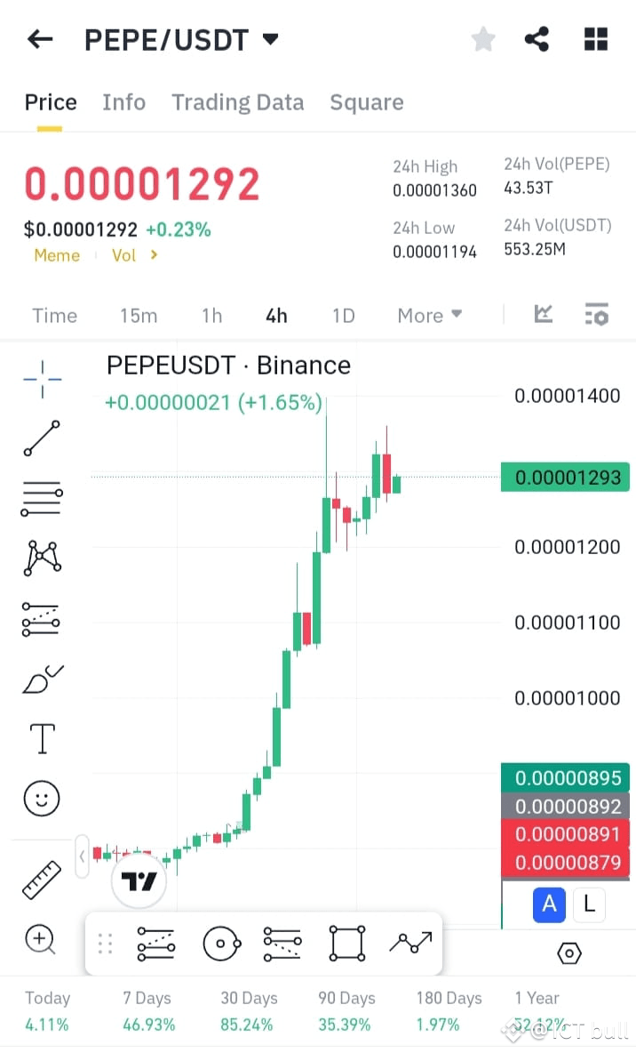 $PEPE /USDT BULLISH EXPLOSION — ROCKET MODE ACTIVATED! PEPE | ICT bull ...