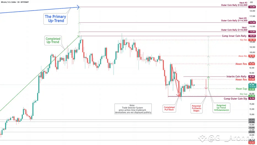 Bitcoin(BTC/USD) Daily Chart Analysis For Week of March 21, 2025 | Gk ...