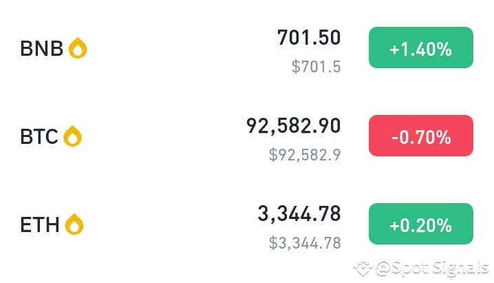 $BNB /USDT Trading Signal - Bullish Momentum Building? Entr | Spot Signals on Binance Square