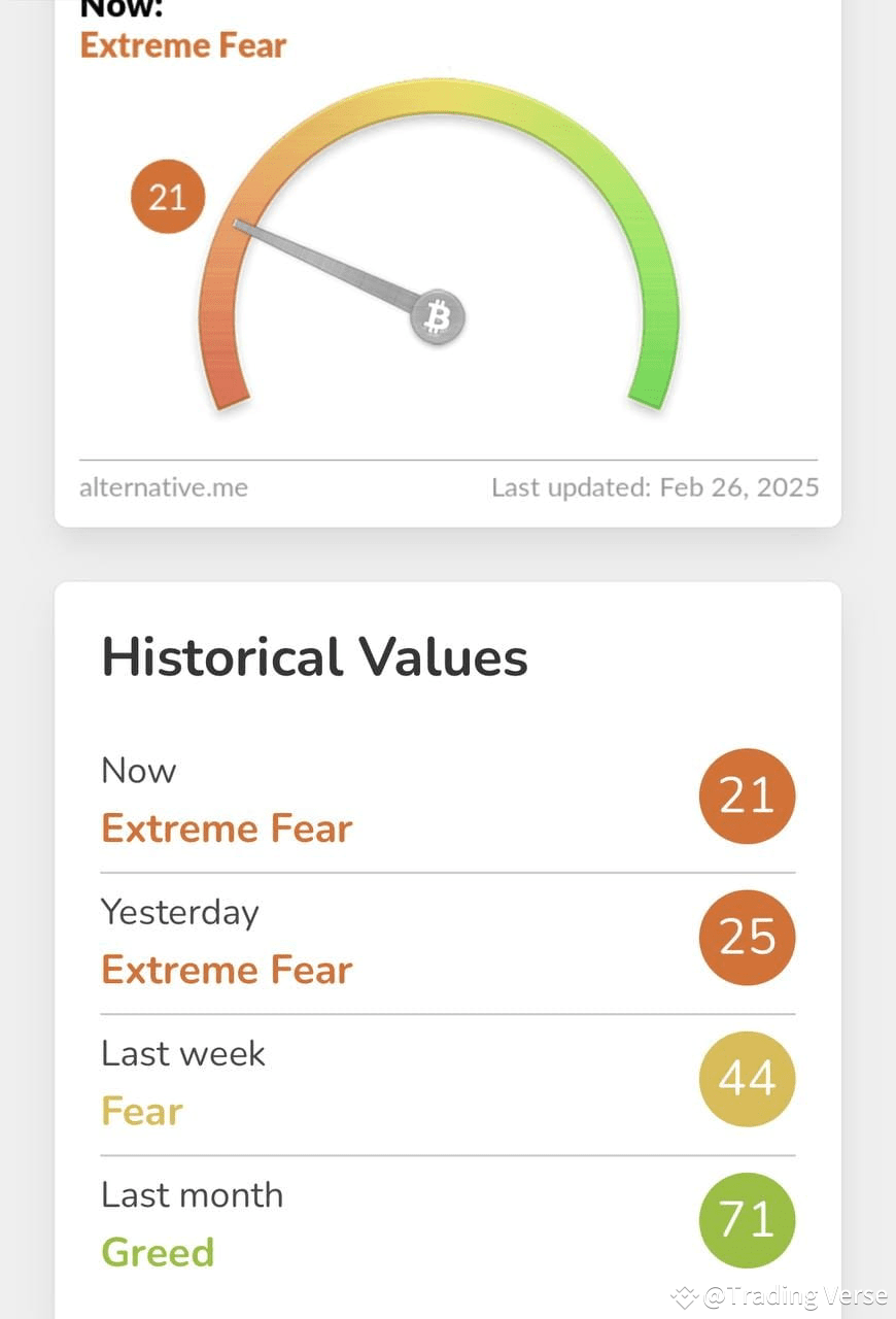 I was expecting for real panic, it is just panic. But fear a | Trading ...