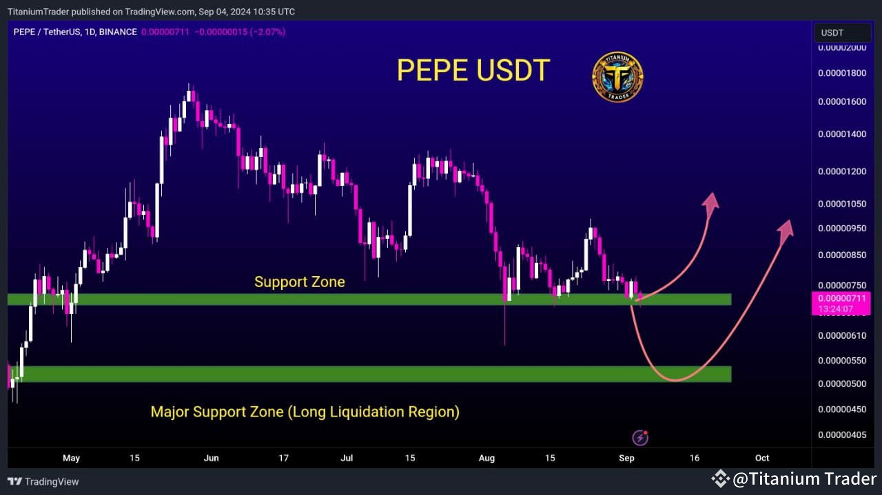#PEPE COIN UPDATE $PEPE is currently trading just above med ...