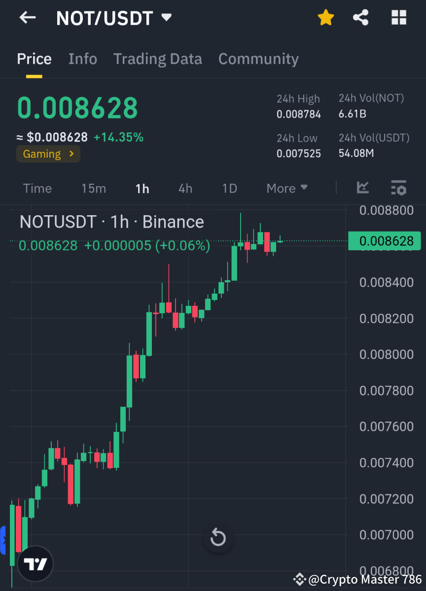 $SHIB 📊 NOT/USDT Technical Analysis: Is This the Next Big | Crypto Master 786 on Binance Square