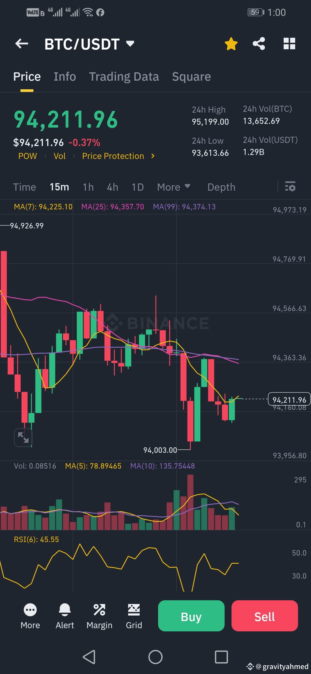 $BTC a 15-minute candlestick chart. Here's a quick breakdown ...