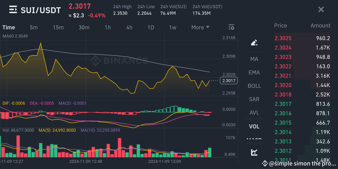 This SUI Pattern Signals Potential Price Rally to $4: Analys | simple ...